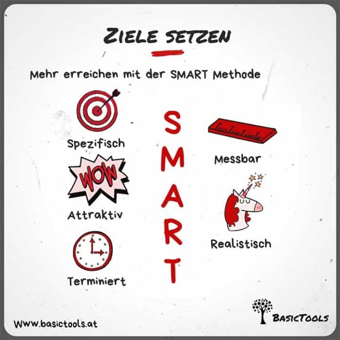 Neue Ziele setzen mit der SMART-Formel - BasicTools