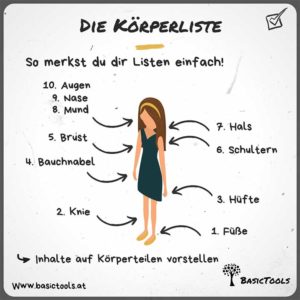 Im Alltag Dinge merken - Körperliste und Fahrrad-Technik - BasicTools